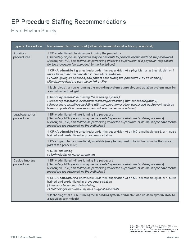 EP Procedure Staffing Recommendations Heart Rhythm Society Type