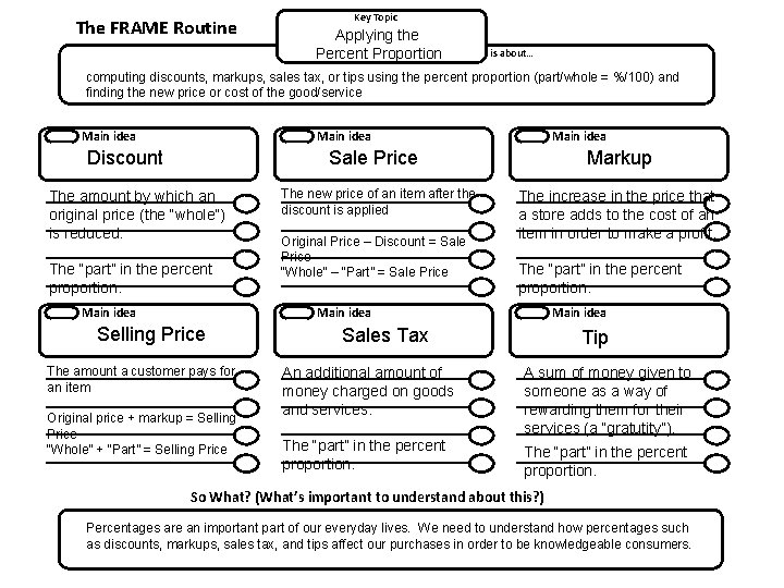 The FRAME Routine Key Topic Applying the Percent