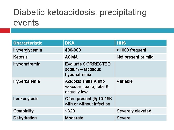 MANAGEMENT OF LIFETHREATENING ELECTROLYTE METABOALIC DISTURBANCES ...