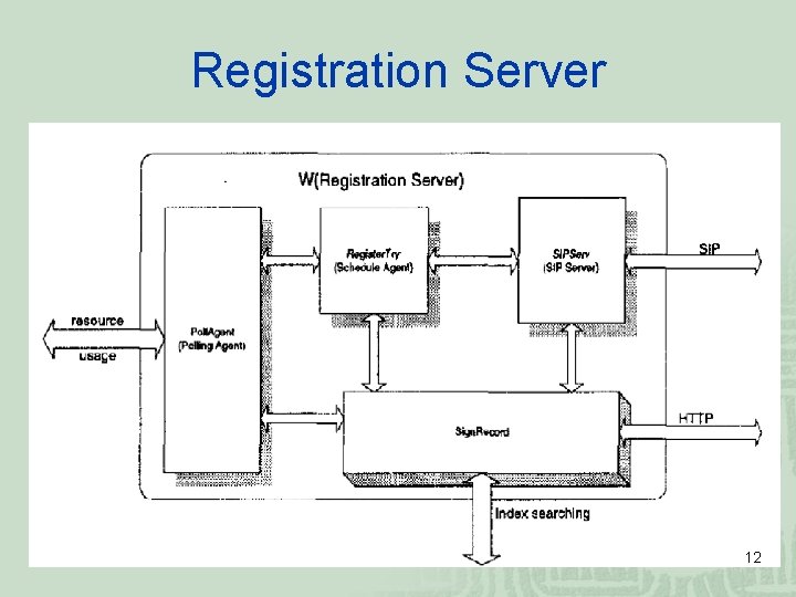 An architecture of distributed media servers for supporting