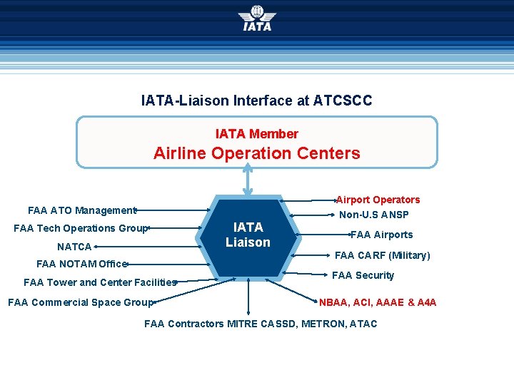 International Coordination of Aviation Weather Information for Operators