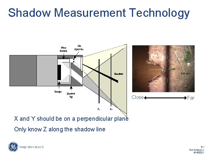 3 D Phase Measurement Bringing 3 D to