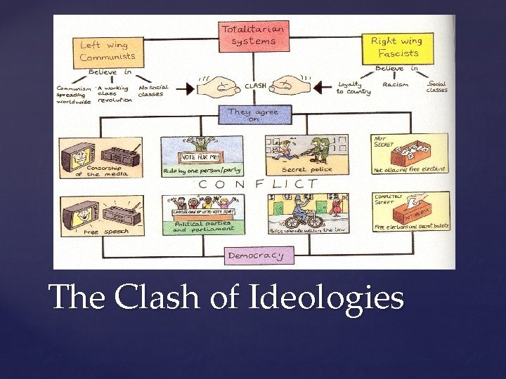 Political Concepts 1984 Orwell wrote his 1947 classic