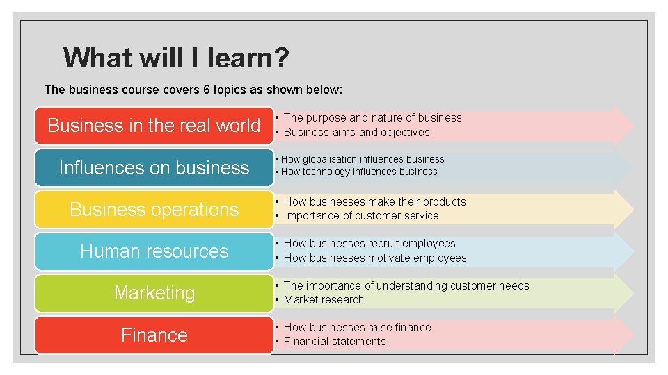 AQA GCSE BUSINESS STUDIES In GCSE business you