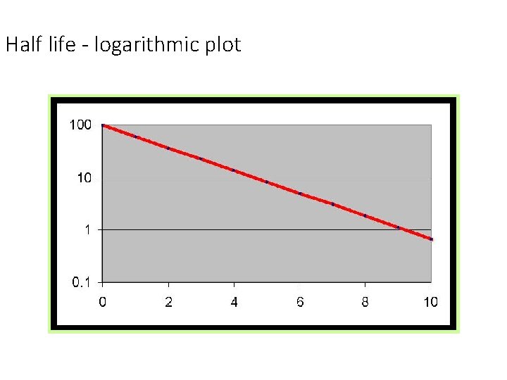Lecture about 2 Nature of Radioactive Decay Prof