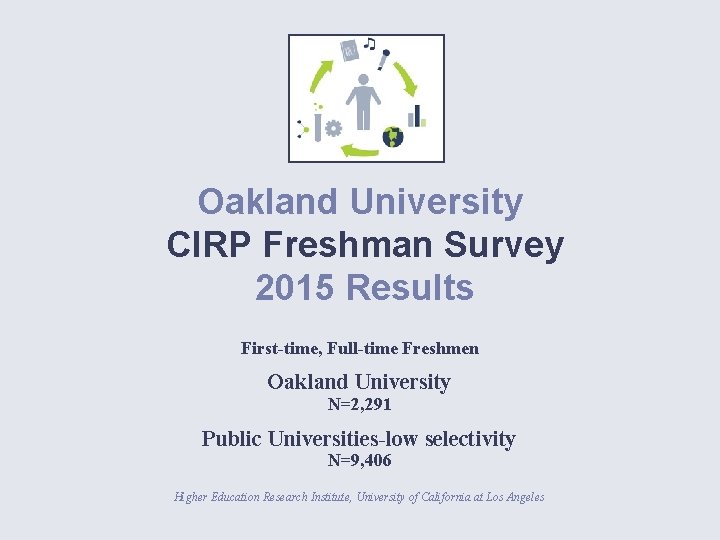Oakland University CIRP Freshman Survey 2015 Results Firsttime