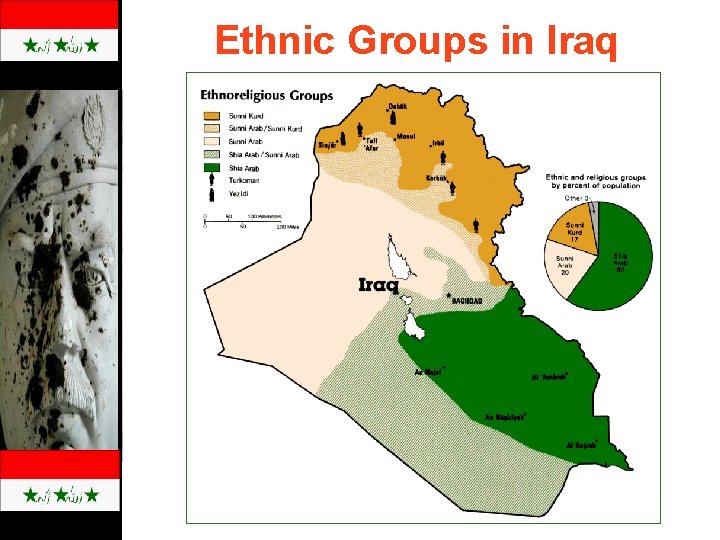 Ethnic Groups in Iraq A Young Saddam Hussein