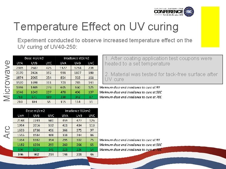 UV CURING A Guide Jon Anderson Outline Background