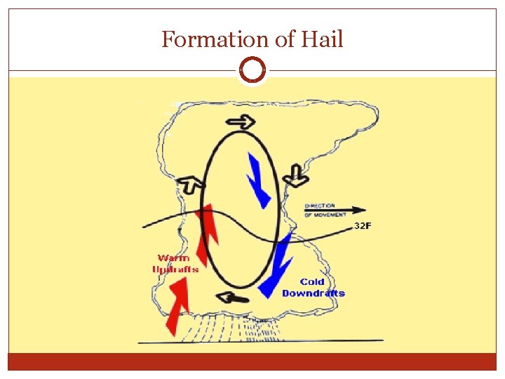 Chapter 18 MOISTURE CLOUDS AND PRECIPITATION STANDARDS CONCEPT