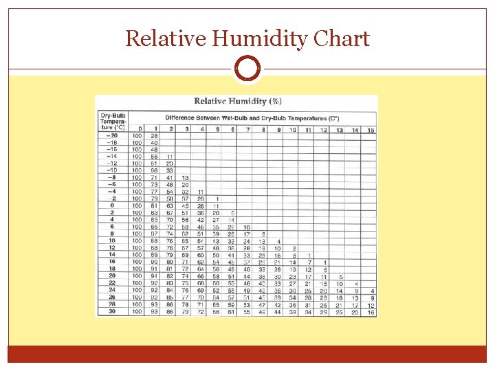 Chapter 18 MOISTURE CLOUDS AND PRECIPITATION STANDARDS CONCEPT