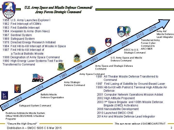 Ballistic Missile Defense Ready and Relevant BG Greg