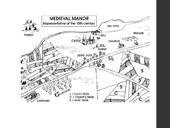 Ch 13 The Rise of the Middle Ages