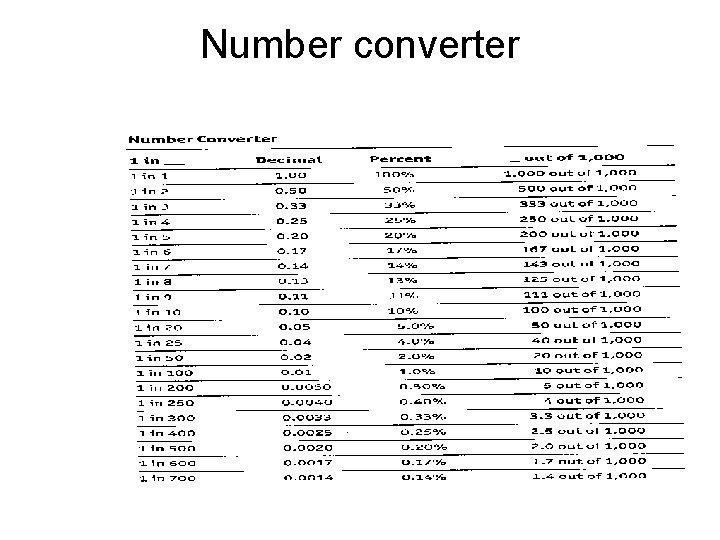 Math for Reporters and Editors Dont be afraid