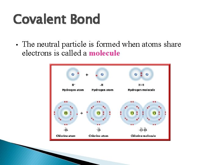 Bonding Chemical Bond An attraction between atoms that