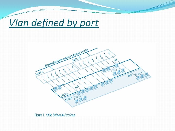 SEMINAR ON VIRTUAL LAN TECHNOLOGY Basic Devices In