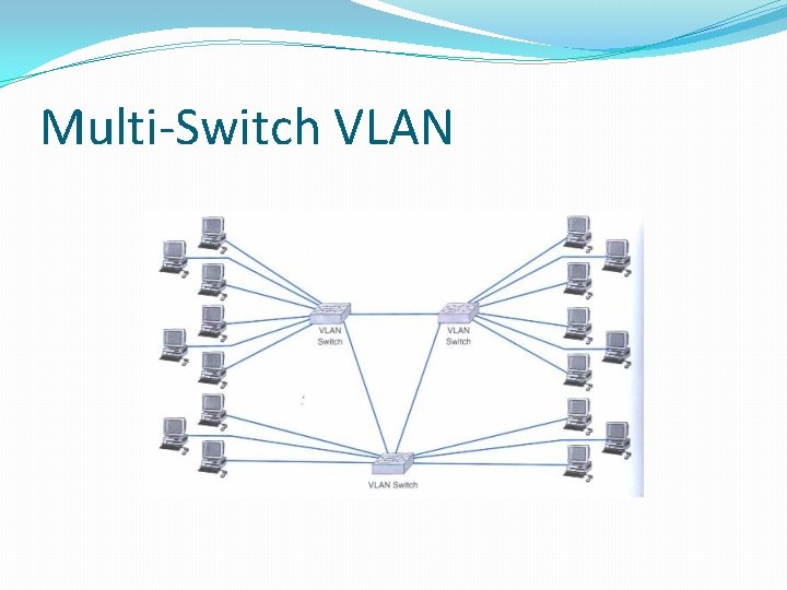 SEMINAR ON VIRTUAL LAN TECHNOLOGY Basic Devices In