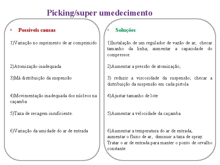 Revestimento de formas farmacuticas slidas Esta aula foi