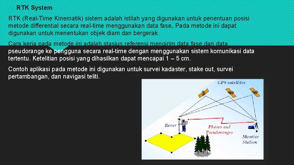 prinsip metode penentuan posisi dan sistem GNSS Surya