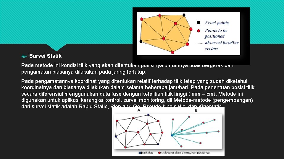 prinsip metode penentuan posisi dan sistem GNSS Surya