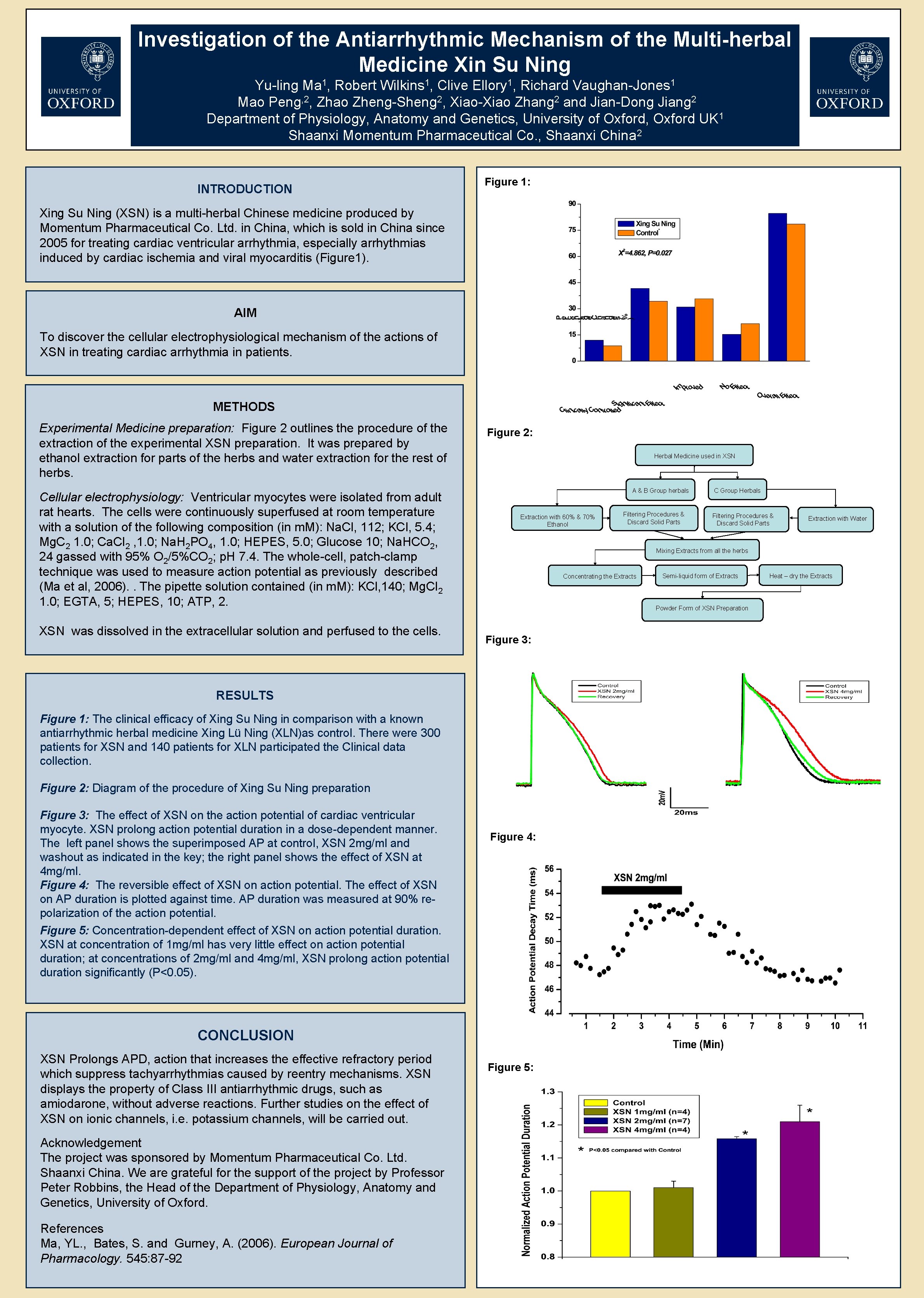 Investigation of the Antiarrhythmic Mechanism of the Multiherbal