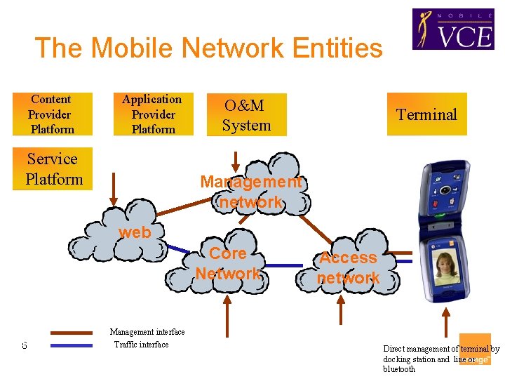 1 hello Content Services Applications New Business Models