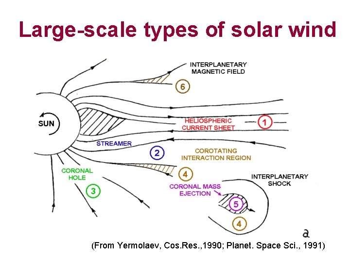 Solar and Interplanetary Sources of Geomagnetic disturbances Yu