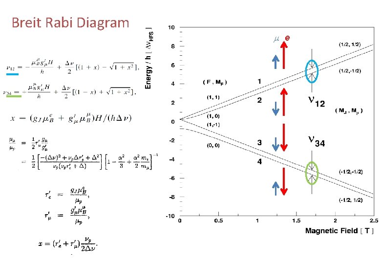 Possibility of precise measurements of muonium HFS at