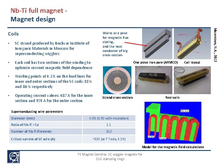 Superconducting wiggler magnets for CLIC damping rings Laura