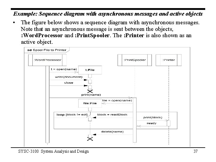 SYSC 3100 System Analysis and Design Interaction Diagrams