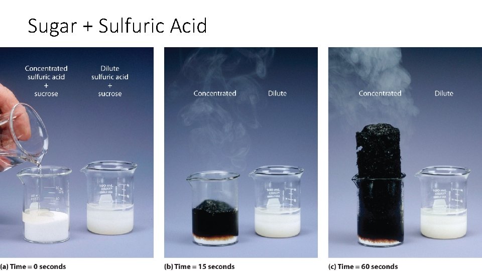 Classifying Chemical Equations Visual Chemical Reactions Mg O