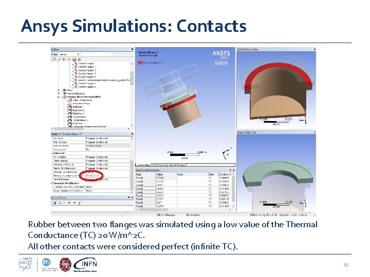 Thermal Modelling of Totem Roman Pot for Impedance