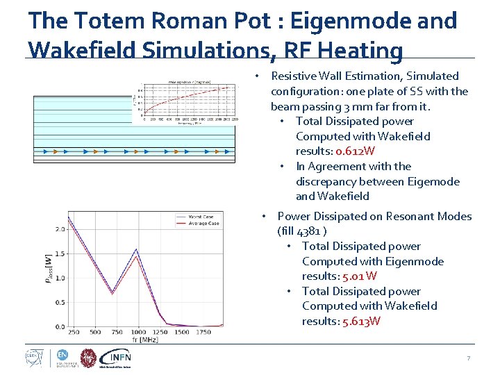 Thermal Modelling of Totem Roman Pot for Impedance