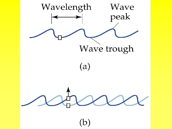 Atomic Structure and Electron Configurations Chemistry I Honors