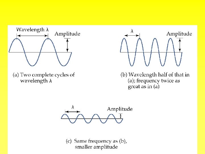 Atomic Structure and Electron Configurations Chemistry I Honors