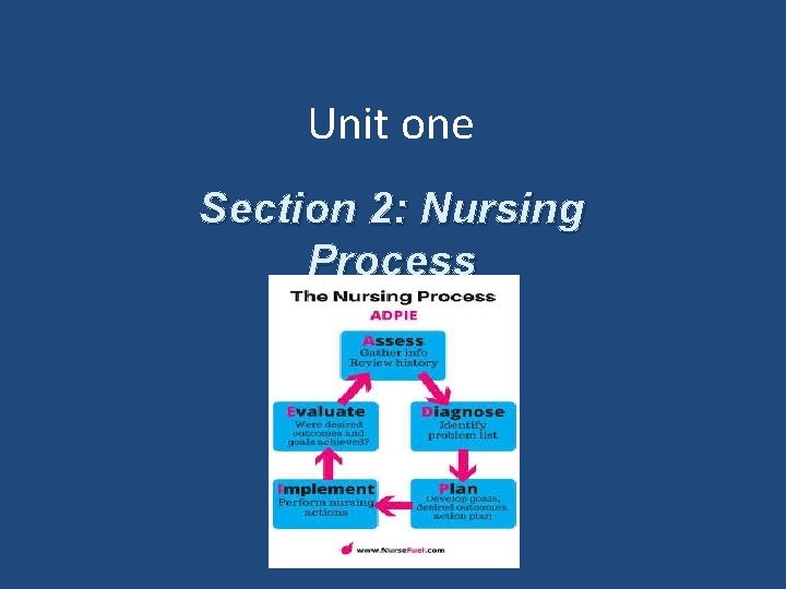 Unit one Section 2 Nursing Process underlying In