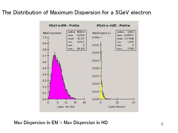 Distribution of the Moment of Inertia of the