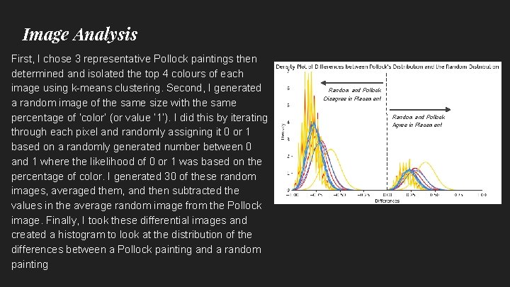 Evaluating Automation in Jackson Pollocks Paintings Jackson Pollock