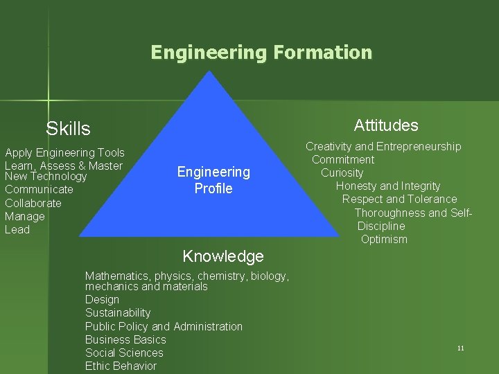 ENGINEERS SERVING THE PUBLIC INTEREST AND THE HUMANITY