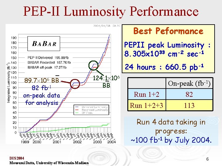Rare B Decays at Mousumi Datta University of