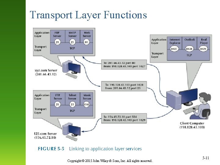 BUSINESS DATA COMMUNICATIONS NETWORKING Chapter 5 Network and
