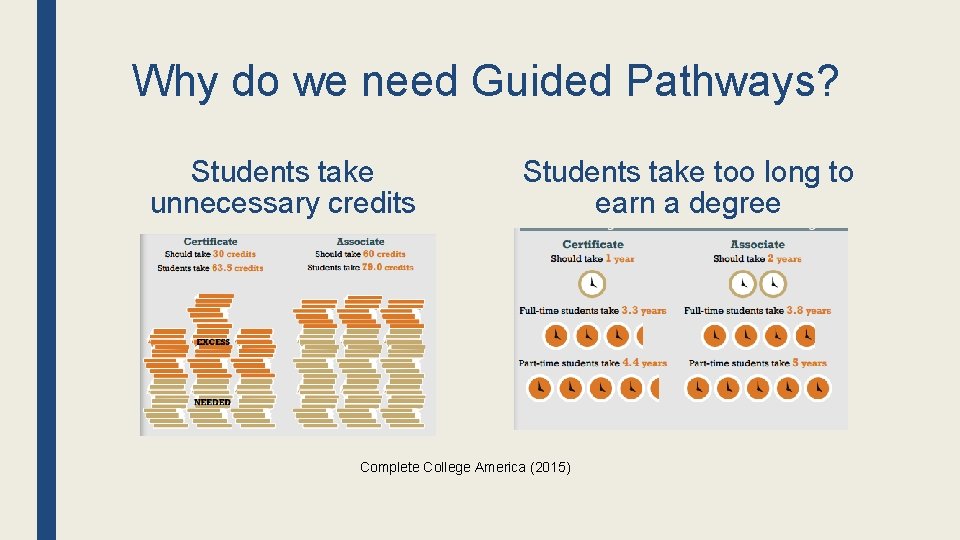 GUIDED PATHWAYS What is Guided Pathways A Guided