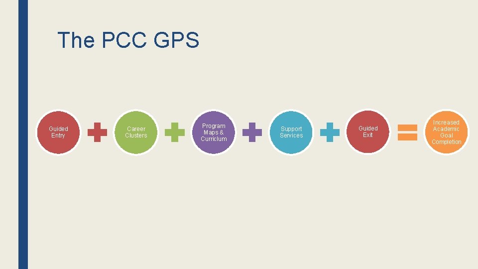 GUIDED PATHWAYS What is Guided Pathways A Guided