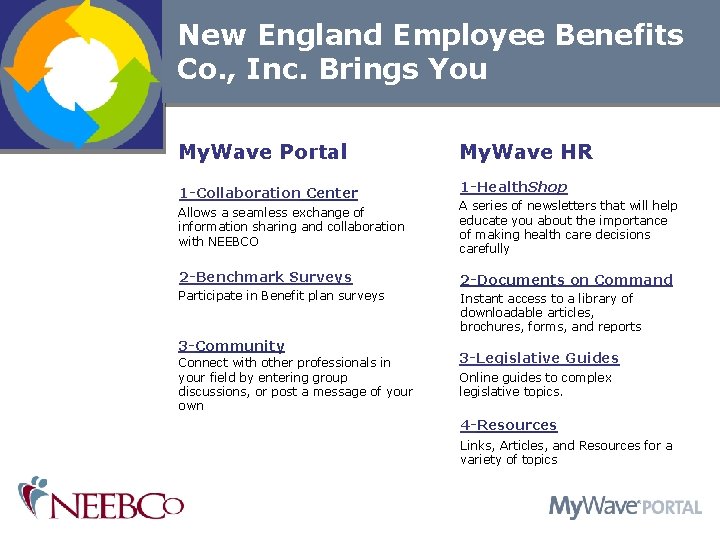 Introducing My Wave My Wave HR My Wave