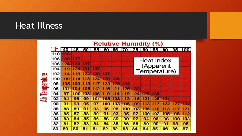 Orthopedic Considerations Associated with Triathlon Training Jennifer ...