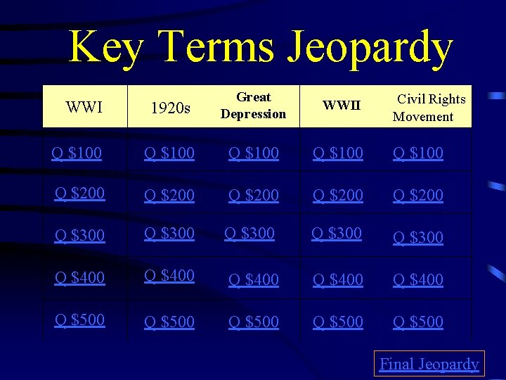 Key Terms Jeopardy WWI 1920 s Great Depression