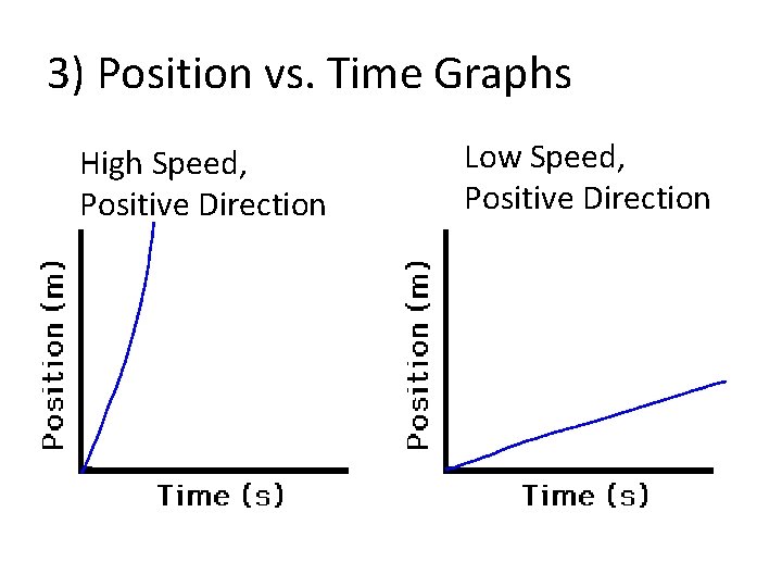1 Velocity A Equation B SI units are