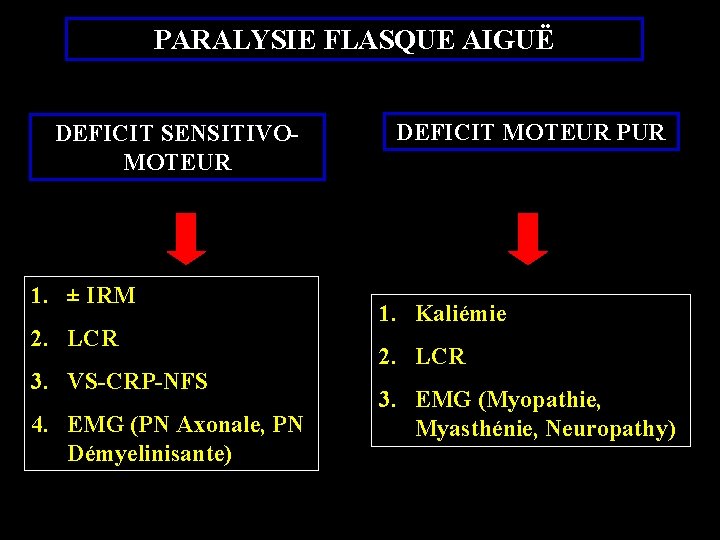 GUILLAINBARRE SYNDROME and MYASTHENIA GRAVIS tarek sharrpc aphp
