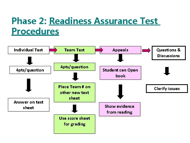 Team Based Learning Dr Baha Eldin Khalid Elamin