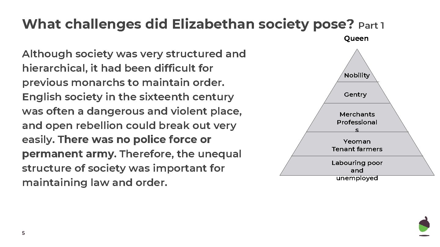 History Unit 2 Elizabeth Lesson 2 of 30