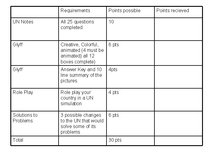 United Nations Assessment United Nations Notes 25 questions
